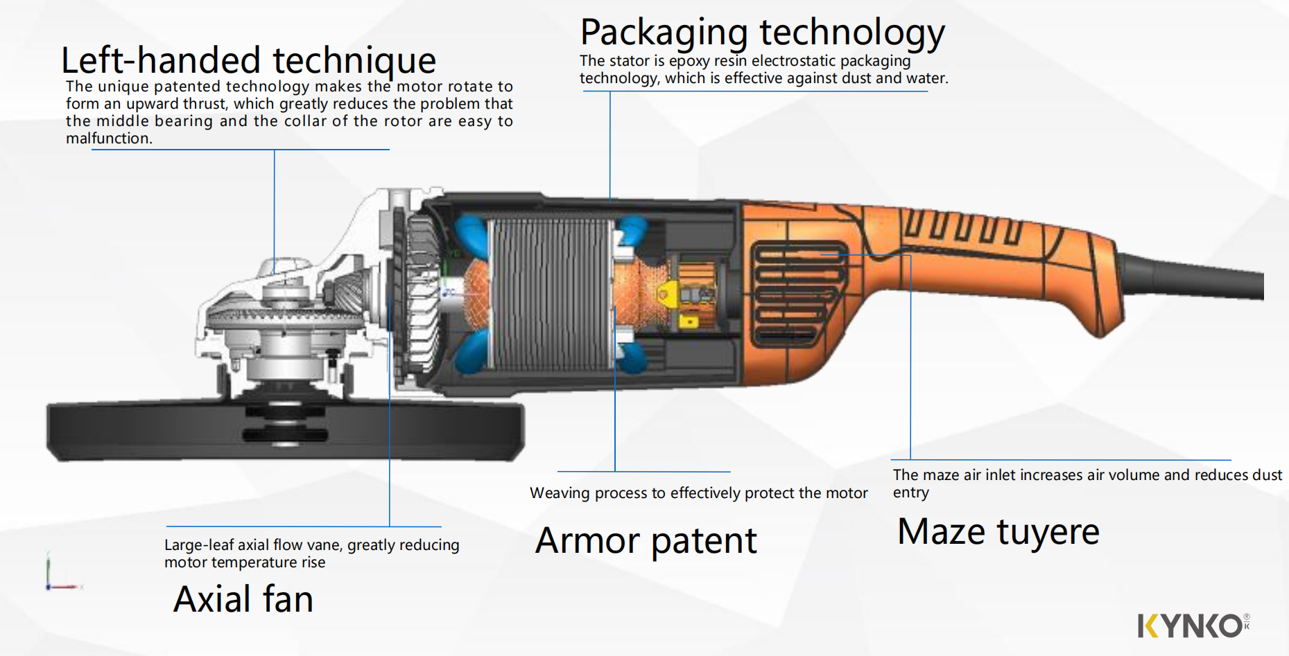 How to use an angle grinder store